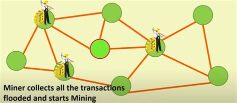 Bitcoin Consensus In Bitcoin Notepub