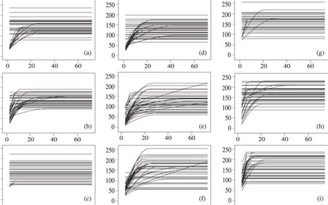 Theoretical Variograms Created From Fitting A Spherical Model By