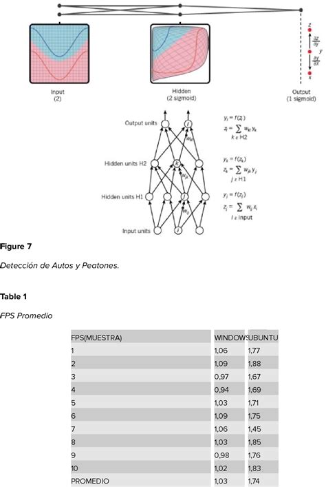Table 1 From Vehicle And Pedestrian Detection In Traffic Videos Using Convolutional Neural