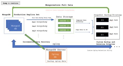 create repository whaleal docs