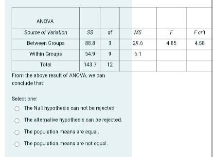 Solved ANOVA Dr MS F F Fcrit Source Chegg