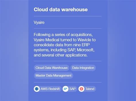 Wavicle Data Solutions Reviews Details And More 2024 Capterra