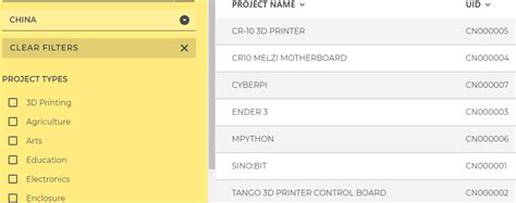 开源硬件童芯派了解一下？一个真创客聊聊开源硬件 Csdn博客