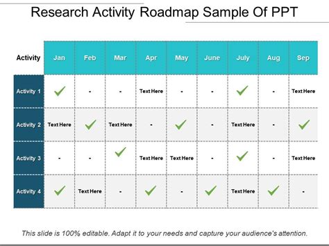 Research Activity Roadmap Sample Of Ppt Templates PowerPoint Presentation Slides Template