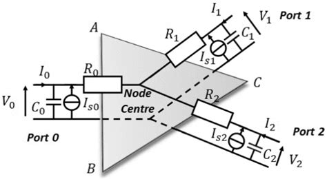 Ieee Journal On Multiscale And Multiphysics Computational Techniques On