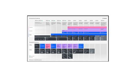 Europe Proudly Hosts First IBM Quantum Data Center