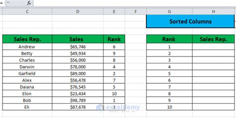 How To Auto Sort Multiple Columns In Excel Ways ExcelDemy