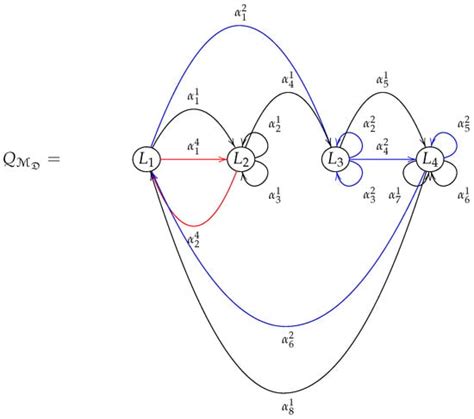 Mathematics Special Issue Algebra And Discrete Mathematics 4th Edition