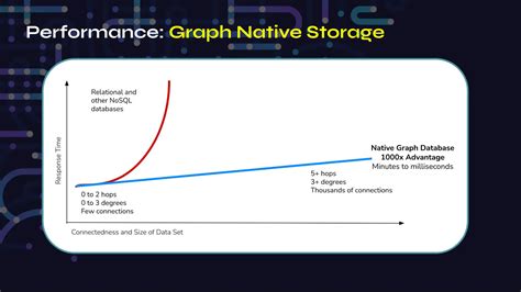 Knowledge Graphs And Graphrag Essential Ingredients For Enterprise