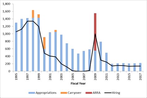 Community Oriented Policing Services Cops In Brief