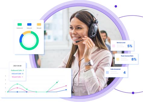 Post Call Analytics