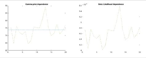 figure 4 from soft computing for the posterior of a new matrix t