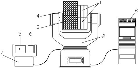 Multi Band Target Radiation Simulation System Eureka Patsnap