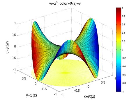 3d Vector Graphing Calculator At Collection Of 3d