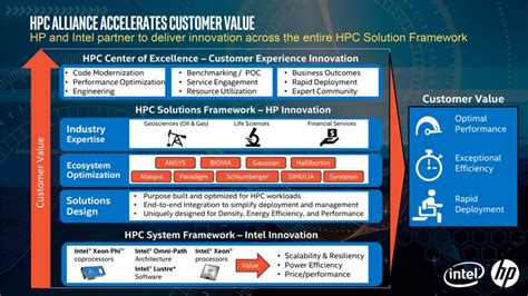 Intel 公布下一代 Xeon Phi 細節 電腦新資訊 伊莉討論區