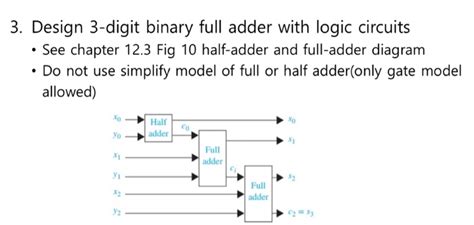 Solved Design Digit Binary Full Adder With Logic Chegg