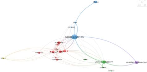 Cooperation Between Countries Download Scientific Diagram
