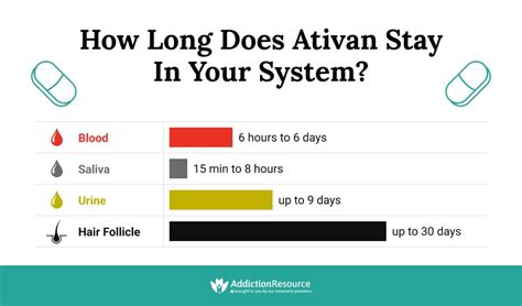How Long Does Ativan Stay In Your System Lorazepam Half Life