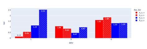 Set Bar Chart Color And Pattern Based On Two Columns 📊 Plotly Python