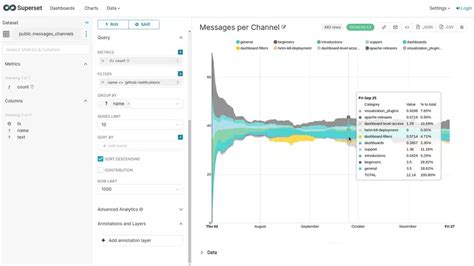 Superset Die Open Source Bi Dashboard Plattform Datahouse