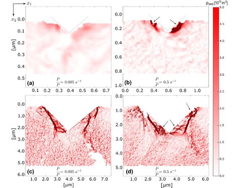 Total GND Density Distributions In The Cross Sections Through Wedge