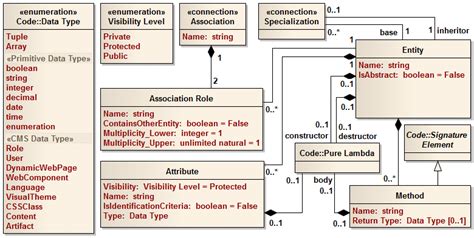 19 abstract syntax for the toolkit s domain view download