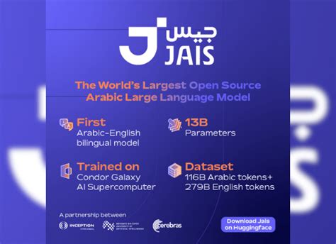 G42s Inception Unleashes ‘jais Cutting Edge Arabic Ai Model Techx Media