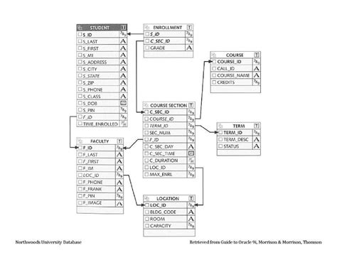 Solved The Following Images Are Of A Database With The