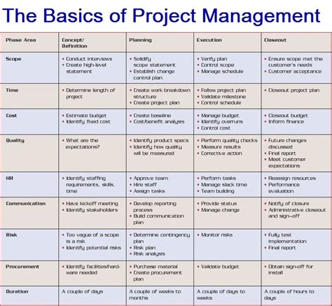 BASICS OF PROJECT MANAGEMENT PROJECT MANAGEMENT SOCIETY