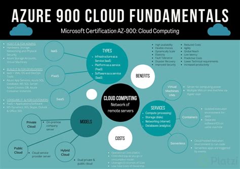 Microsoft Azure Cloud Artofit