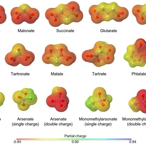 Electrostatic Potential Maps Of The As Species Present At Ph 833 And