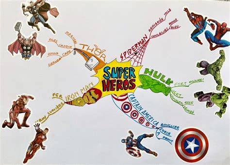 Superheroes Mind Map Mind Map Art