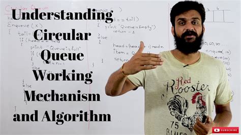 Lesson Cuircular Queue Working Mechanism And Algorithm Learning Monkey Data Structures