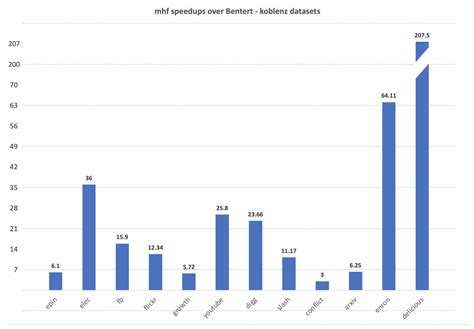 Foremost Walks And Paths In Interval Temporal Graphs