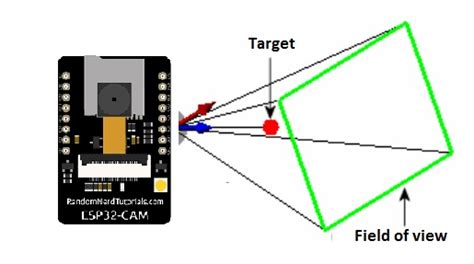 How Esp32 Cam Detect The Moving Objects