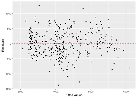Review Of Linear Models Probability Distributions