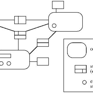 A System Of Objects Constraints Download Scientific Diagram