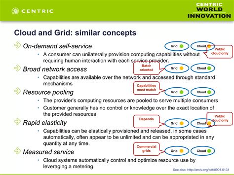 Cloud And Grid Computing Pptx