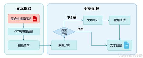 【大模型实战项目】基于大模型 知识图谱的知识库问答 （附项目） 知识图谱 程序学到昏 mcp技术社区