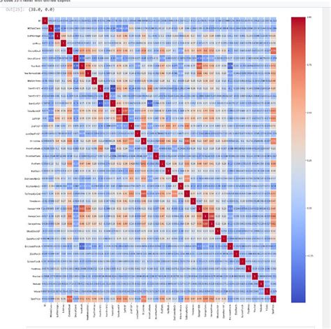Anurag Singh On Linkedin Realestate Datascience Python