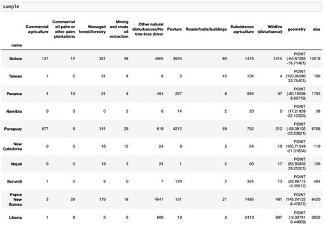 Python How Can I Fix The Deformed Piecharts On A Map Stack Overflow