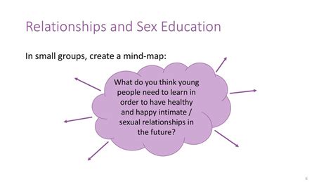 Babe Voice PSHE Education And Relationships Sex Education Ppt Download