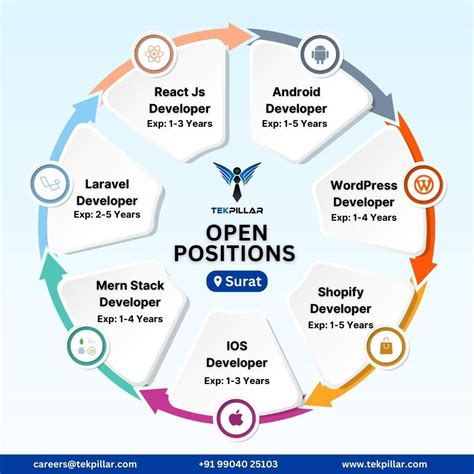 subhadra parida on linkedin i am interested for react js developer
