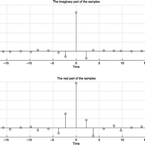 Recurrent Nonuniform Sampling Set Download Scientific Diagram