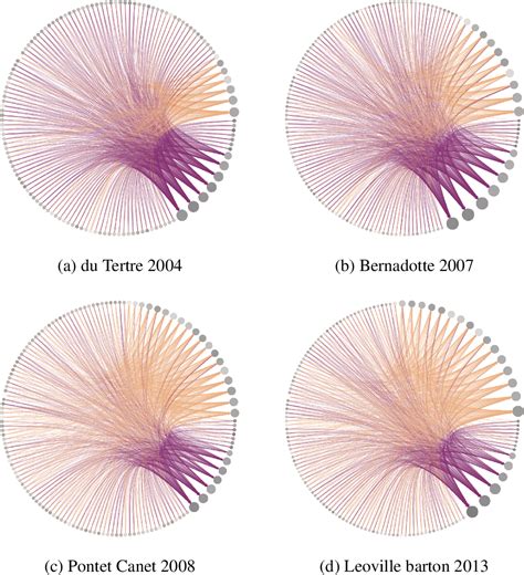 Figure 1 From A Recommender Network Perspective On The Informational Value Of Critics And Crowds