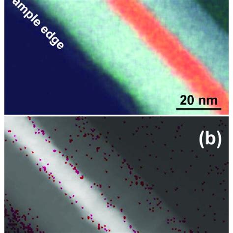 Image Overlay Of N O Si Ti And Hf Element Map A Haadf Stem Image Download Scientific