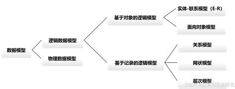数据库管理系统——数据库设计 Ew帮帮网
