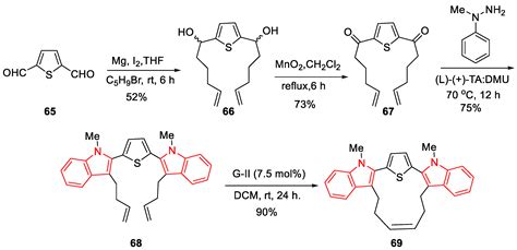 Indole Based Macrocyclization By Metal Catalyzed Approaches