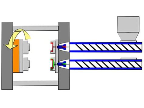 Micro Injection Molding Processes Benefits And Applications