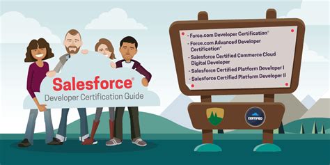 Salesforce Platform Developer 1 And 2 Certification Training Guide